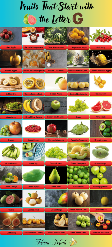 50 FRUITS THAT START WITH THE LETTER G (WITH IMAGES) - homemadebanana.com